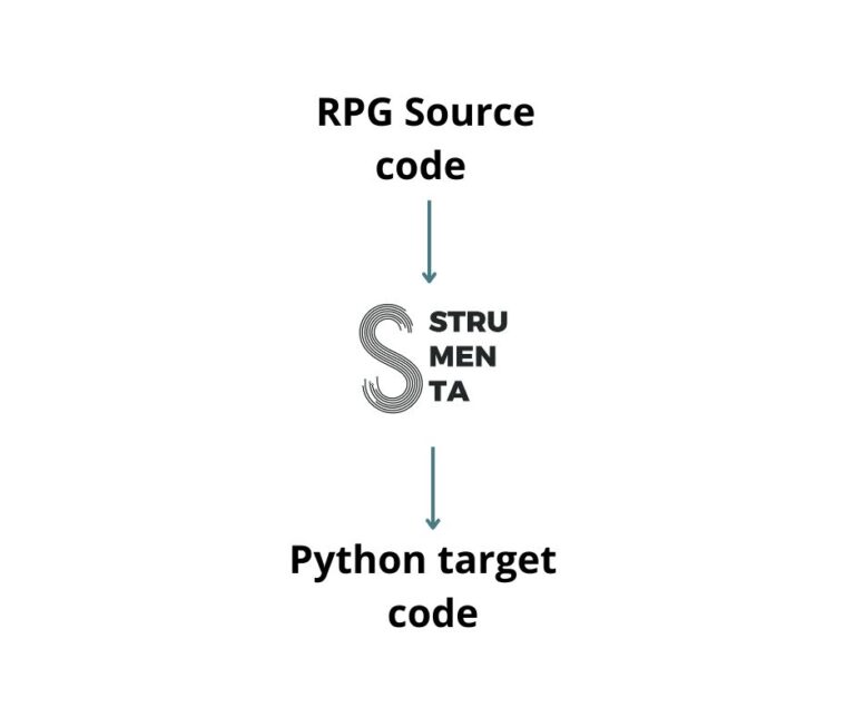 Ready-to-go RPG to Python Migration - Strumenta